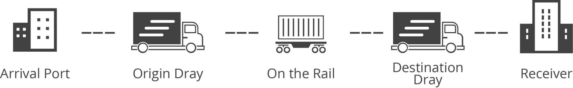 Intermodal Freight VS. Over The Road Trucking